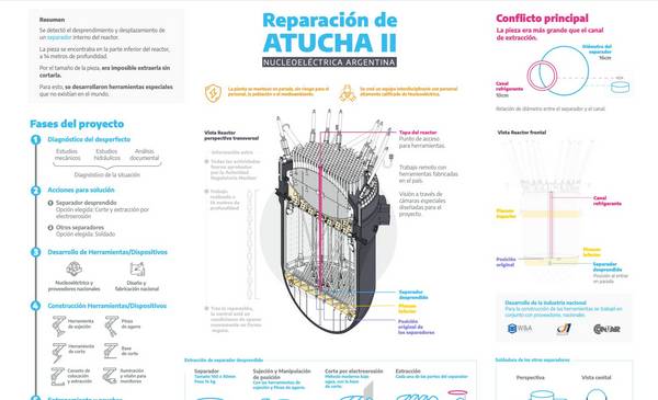 Ya reparada, Atucha II está funcionando a pleno | El Destape